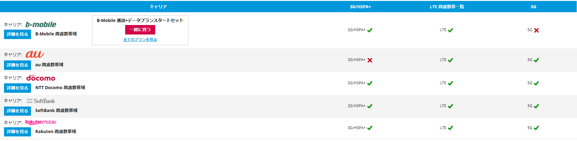 SIMフリースマホをお買い得に‼Expansys Japanでスマホを購入しよう‼ - CRYPTO LIFE