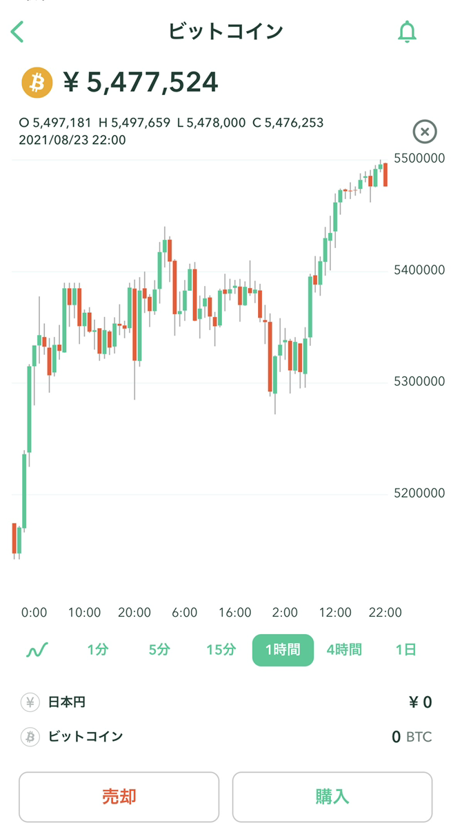 【簡単】コインチェックの口座開設・投資の始め方を解説！ - CRYPTO LIFE